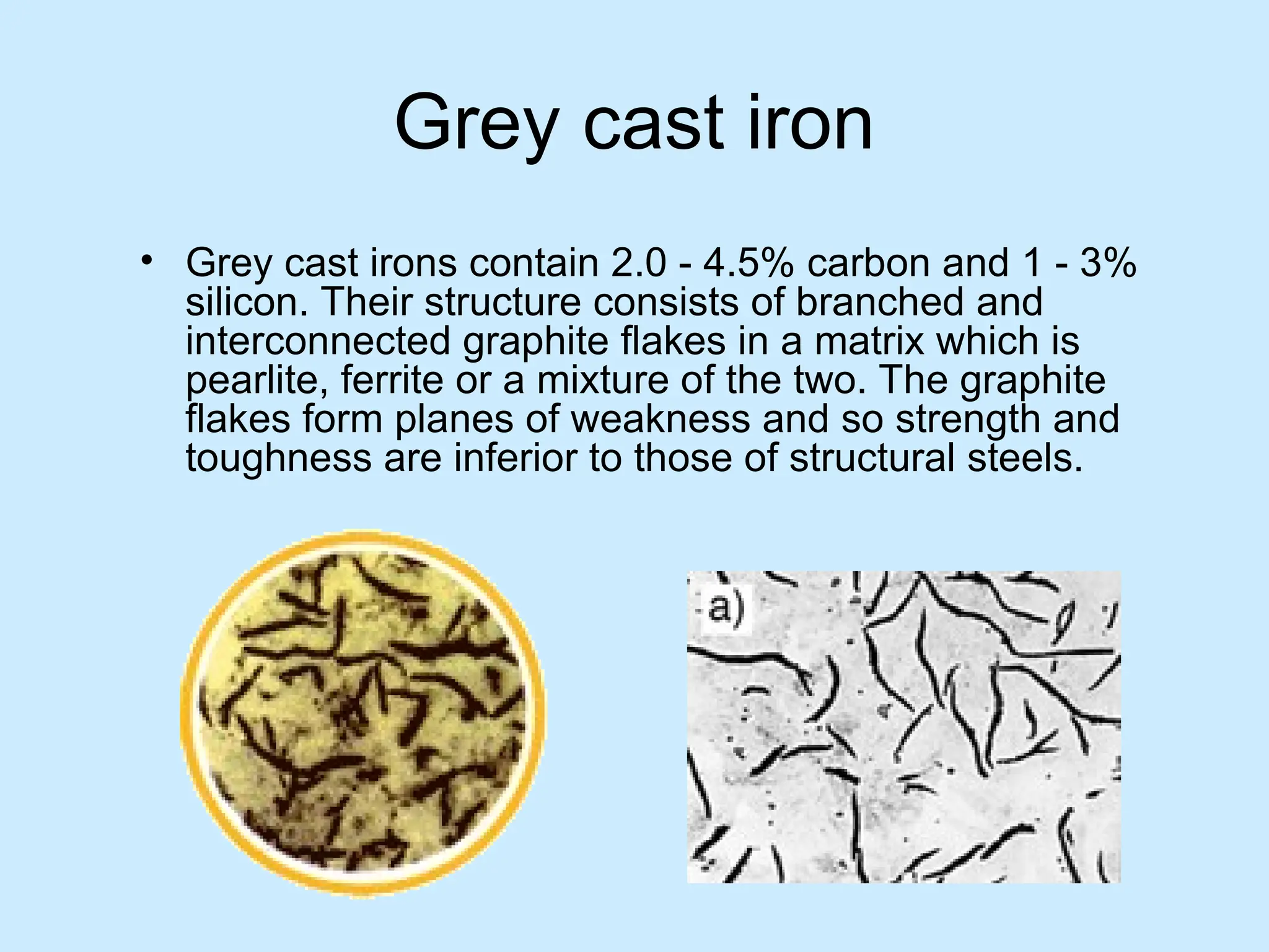 CAST IRONn introduction & types, properties.ppt
