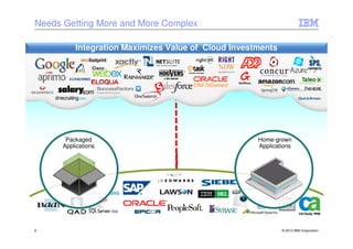 Cast iron presentation | PDF