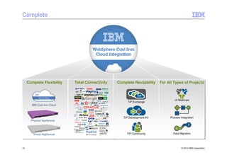 Cast iron presentation | PDF