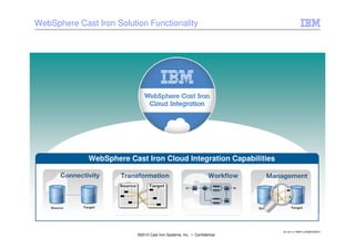 Cast iron presentation | PDF