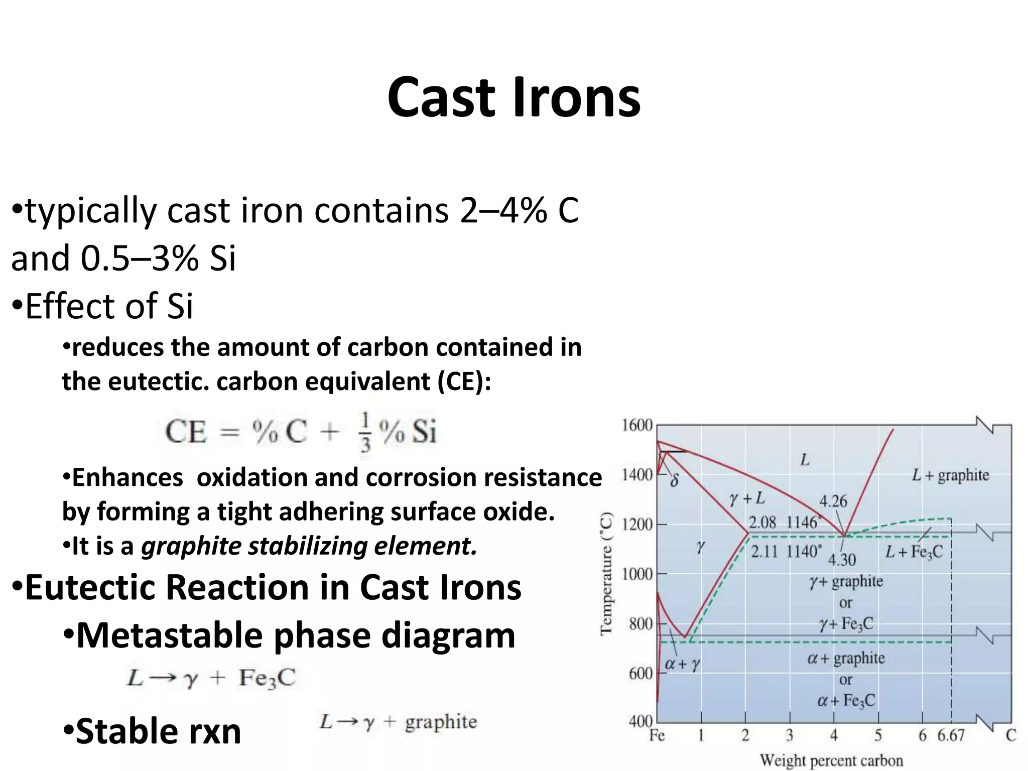 Cast irons | PPTX