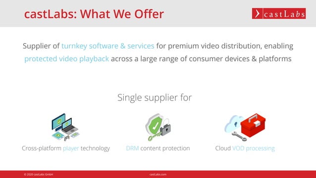 An Introduction to castLabs | PPT