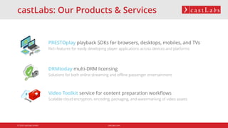 An Introduction to castLabs | PPT