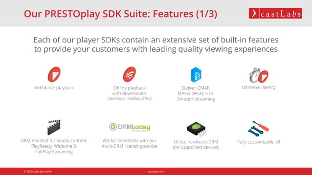 An Introduction to castLabs | PPT