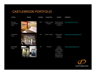 Castlebrook Furniture & Design Presentation | PPT
