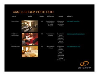 Castlebrook Furniture & Design Presentation | PPT