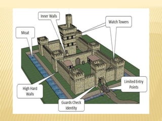 Castle defenses | PPTX