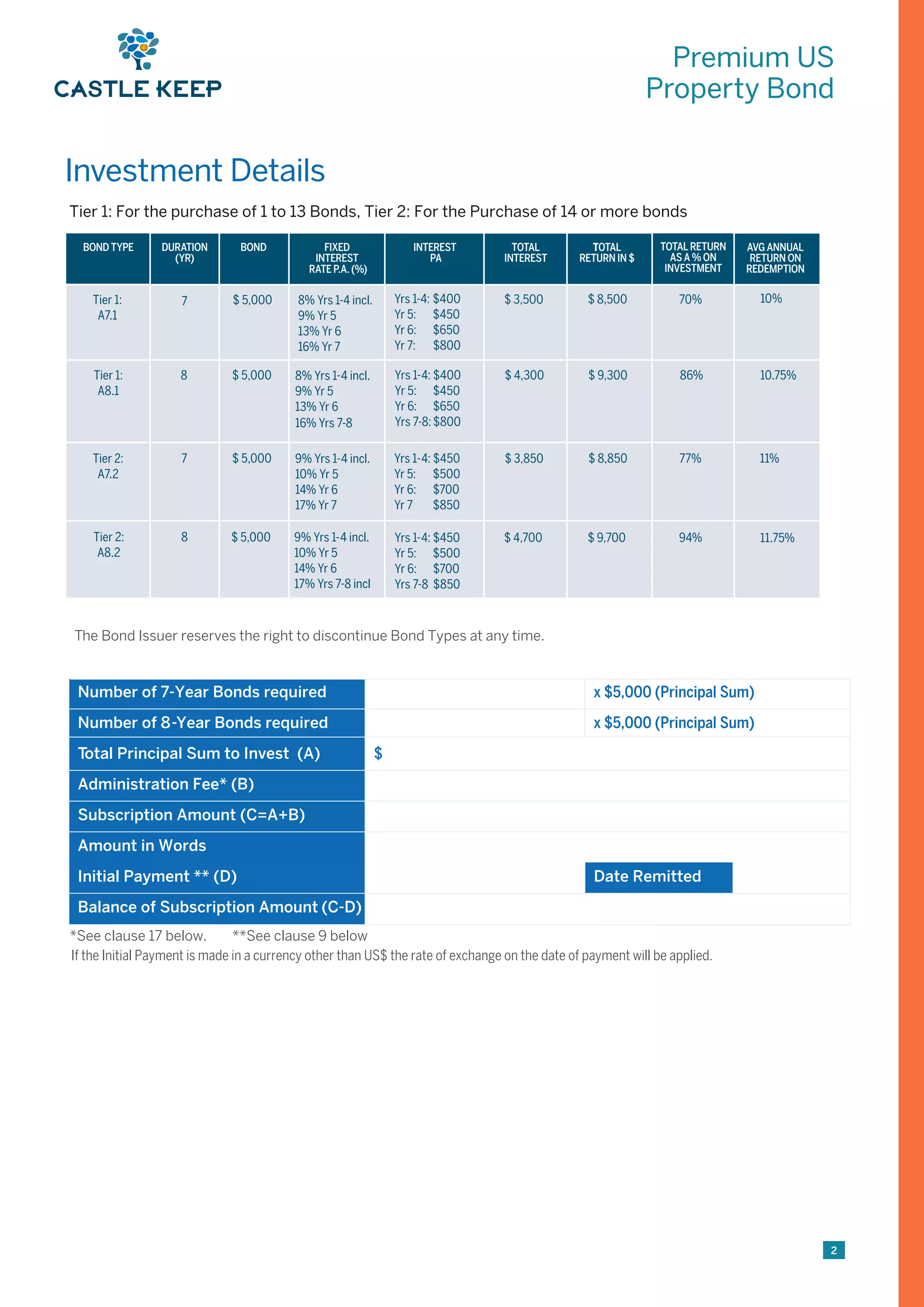 Castle keep applicationn | PDF