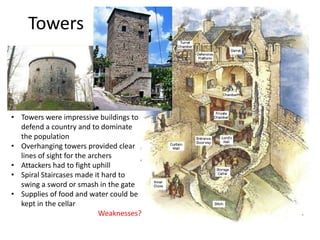 Castles in medieval europe Features and adaptations over time | PPTX ...