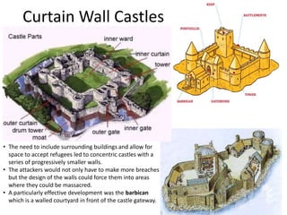 Castles in medieval europe Features and adaptations over time | PPTX ...