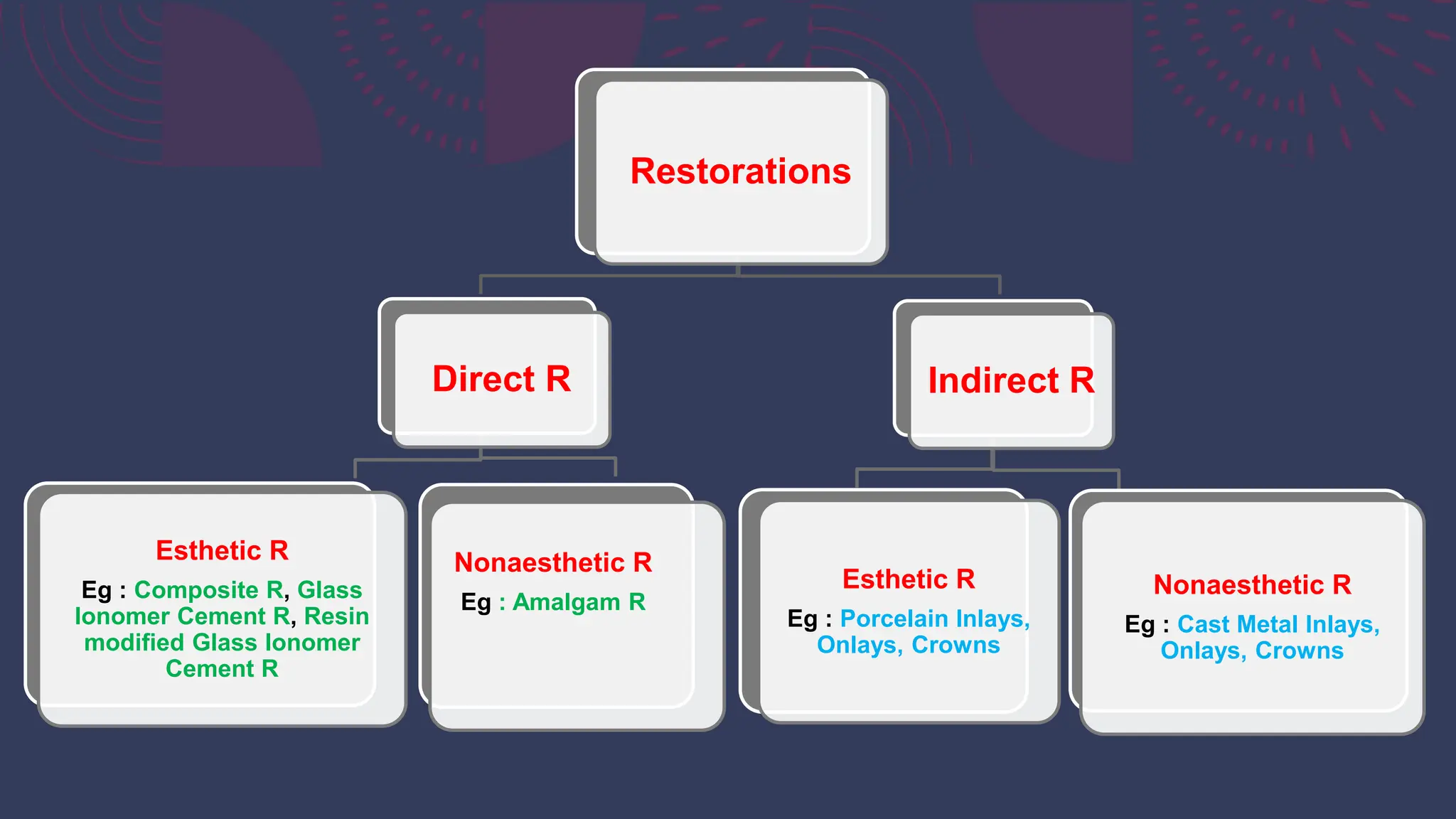 CAST_METAL_RESTORATIONS fixed prosthetics .pdf