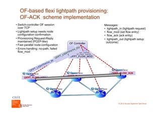 From GMPLS to OpenFlow Control & Monitoring of Optical Networks | PPT