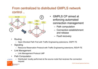 From GMPLS to OpenFlow Control & Monitoring of Optical Networks | PPT