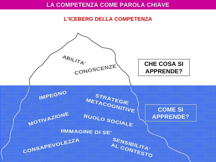 progettare per competenze | LABADEC