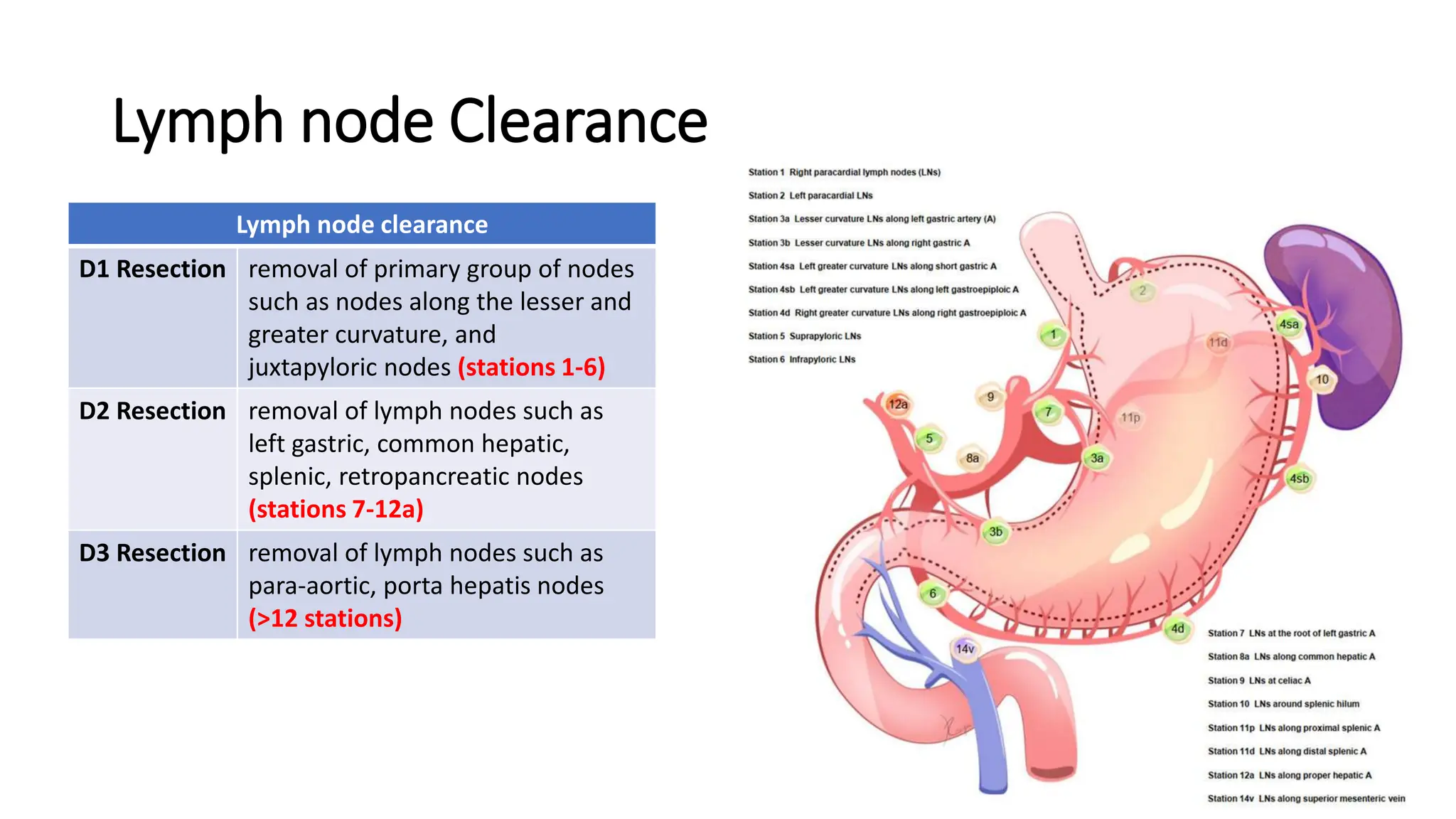 Stomach cancer | PPTX