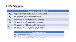 Stomach cancer | PPTX