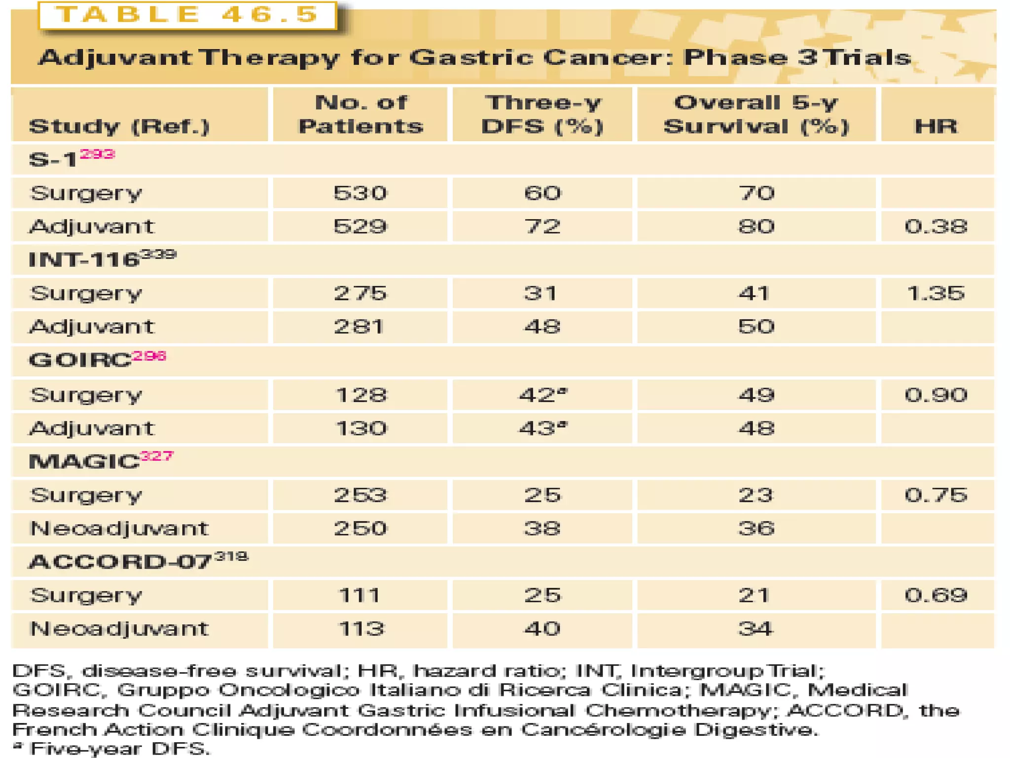 Ca stomach chemo | PPTX