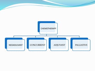 Ca stomach chemo | PPTX
