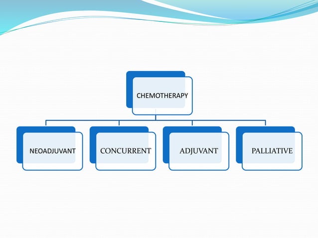 Ca stomach chemo | PPT