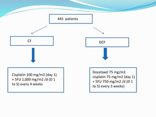 Ca stomach chemo | PPTX