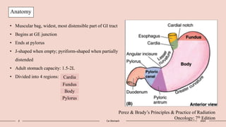 CARCINOMA STOMACH AND ITS MANAGEMENT DR DEEPTI.pptx