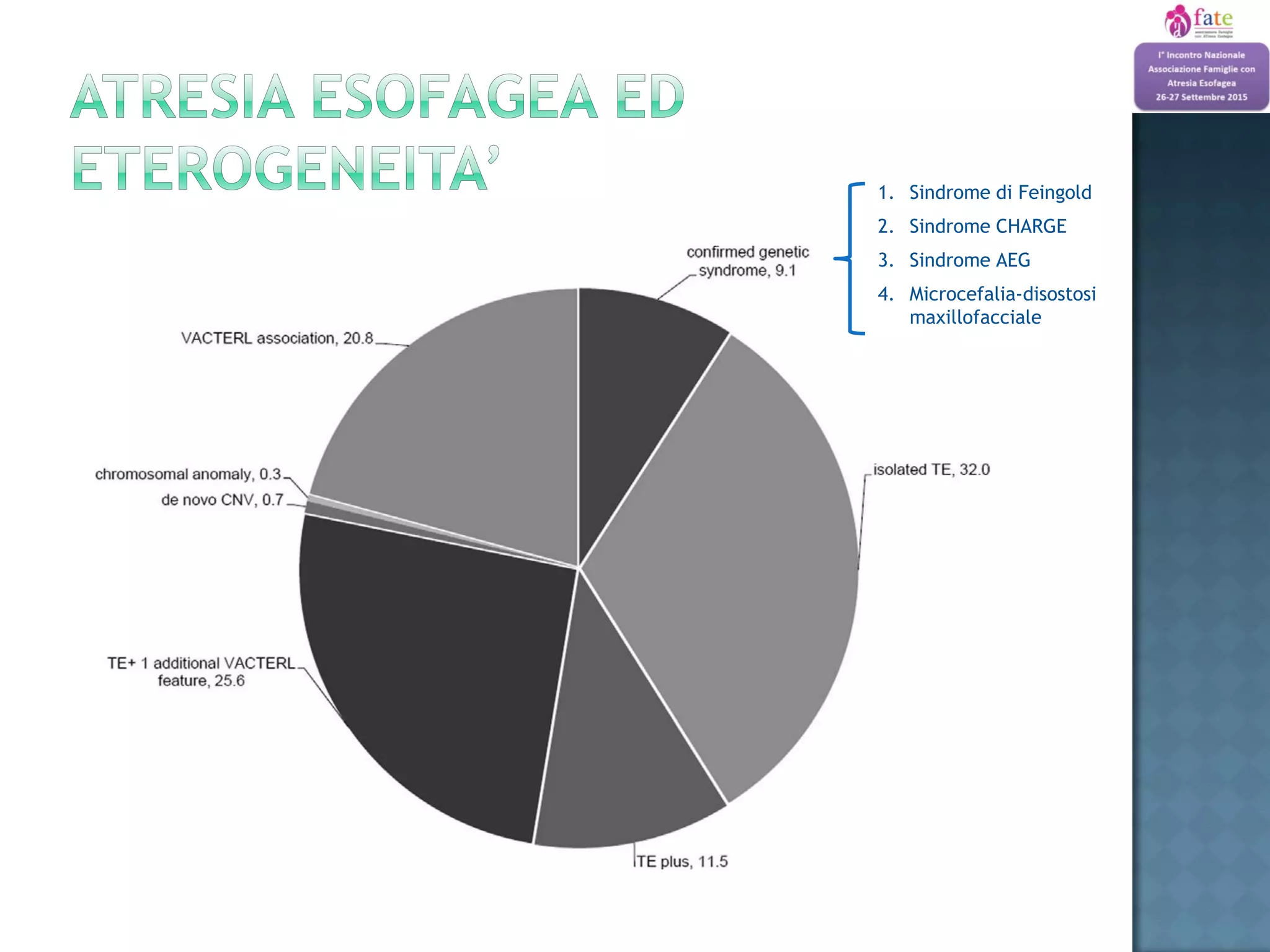 Atresia Esofagea - Ereditarietà, cause genetiche, sindromi associate | PDF