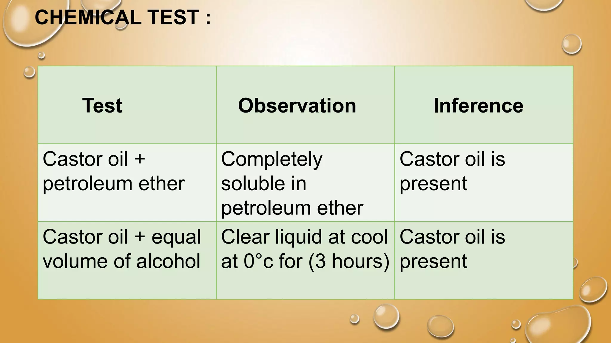 Castor oil | PPTX