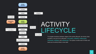 GDG School Android Workshop | PPTX | Operating Systems | Computer Software and Applications