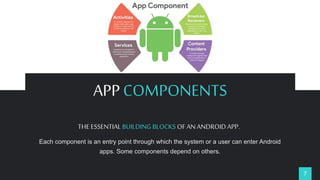 GDG School Android Workshop | PPTX | Operating Systems | Computer Software and Applications