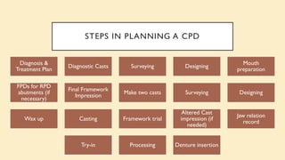 Cast partial denture design | PDF