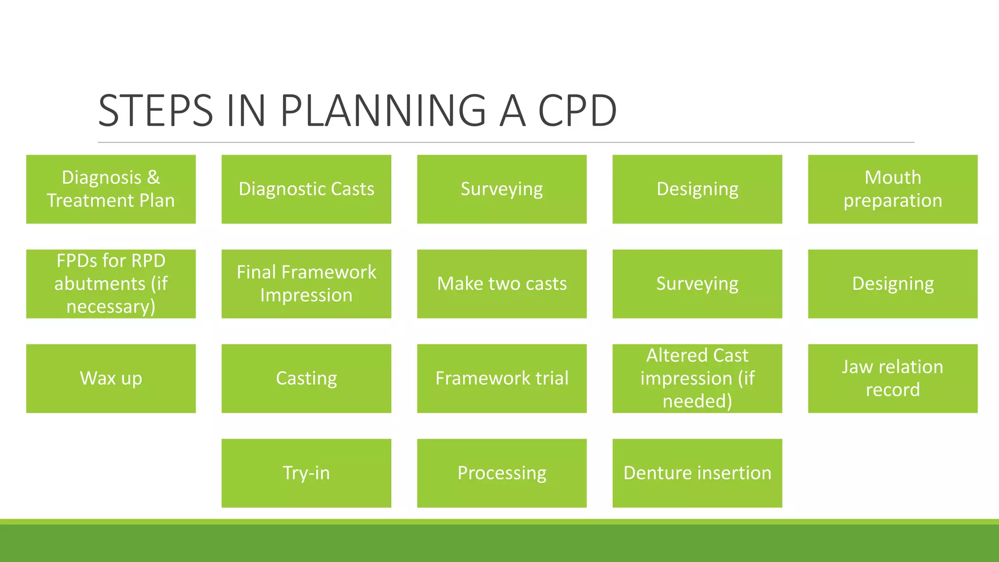BASIC PRINCIPLES AND FUNDAMENTALS OF CAST PARTIAL DENTURE DESIGNING | PPTX