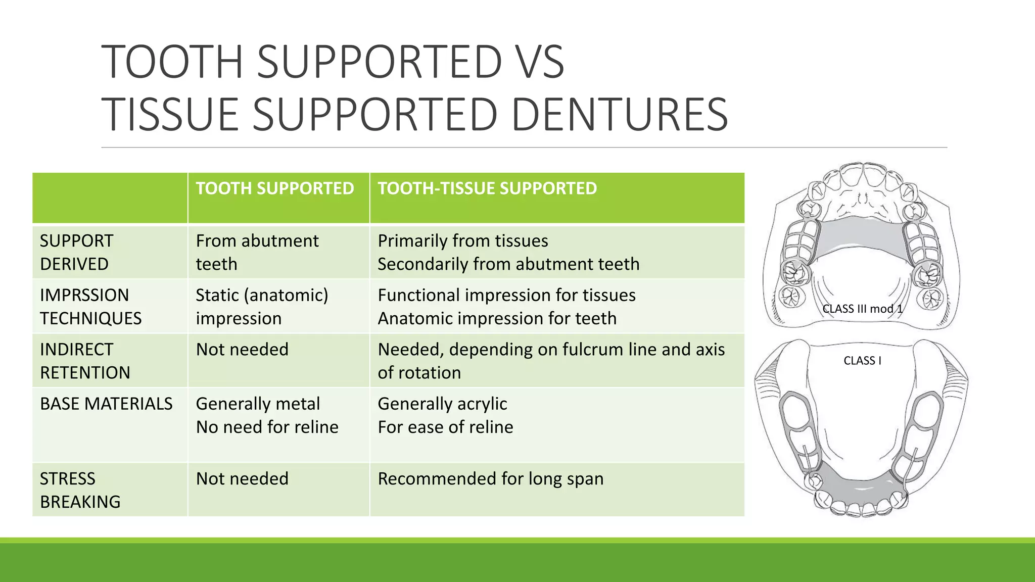 BASIC PRINCIPLES AND FUNDAMENTALS OF CAST PARTIAL DENTURE DESIGNING | PPTX
