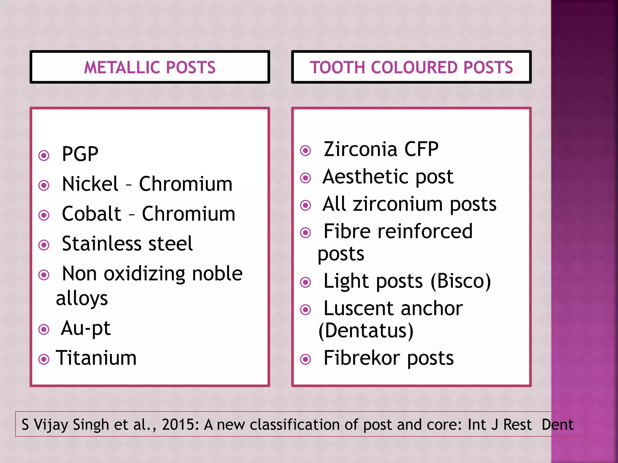Cast post - Restoration of endodontically treated teeth | PPTX