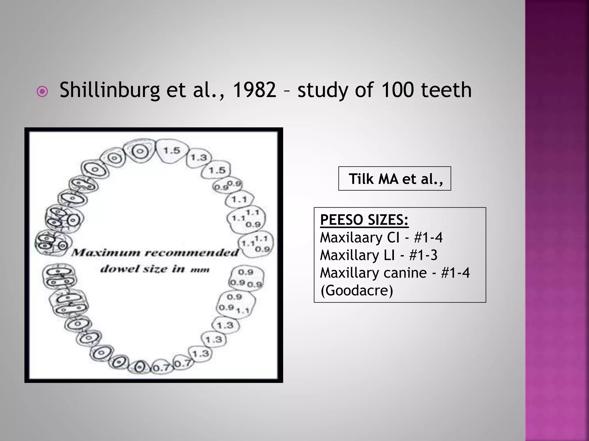 Cast post - Restoration of endodontically treated teeth | PPTX