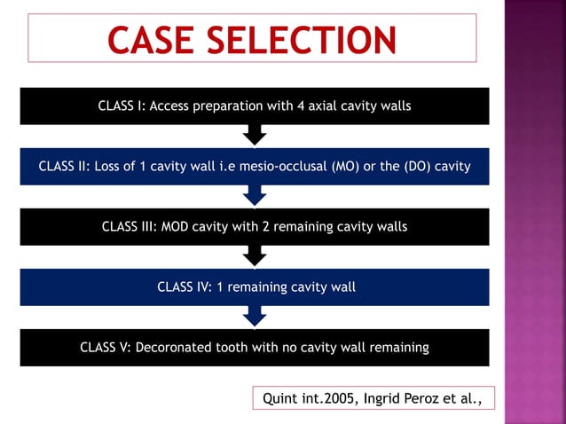 Cast post - Restoration of endodontically treated teeth | PPTX | Dental ...