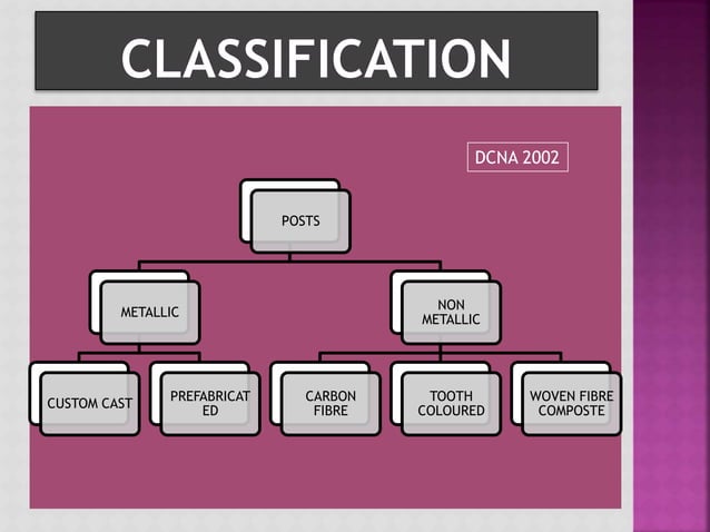 Cast post - Restoration of endodontically treated teeth | PPTX | Dental ...