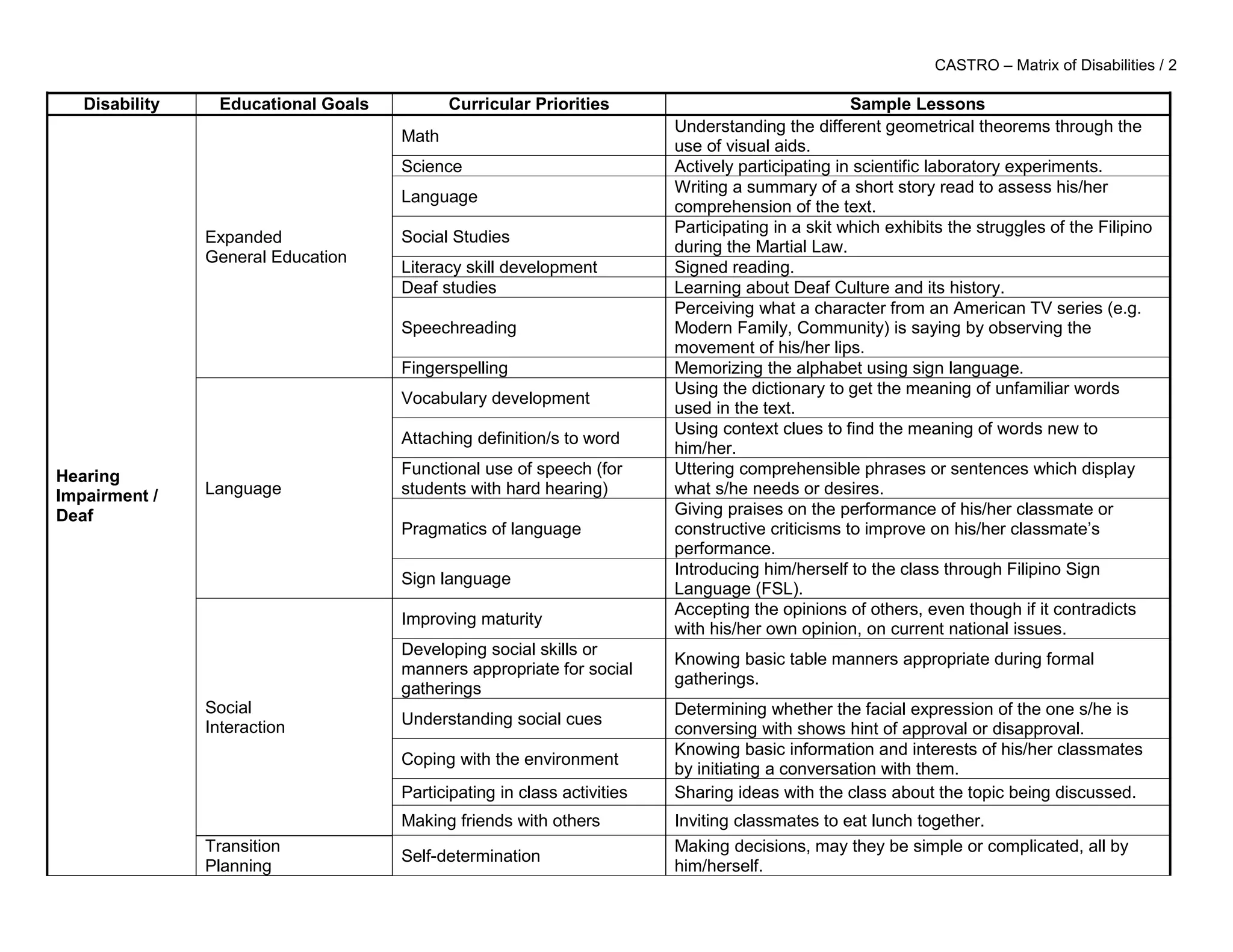 Matrix of Disabilities and Curricular Priorities | PDF