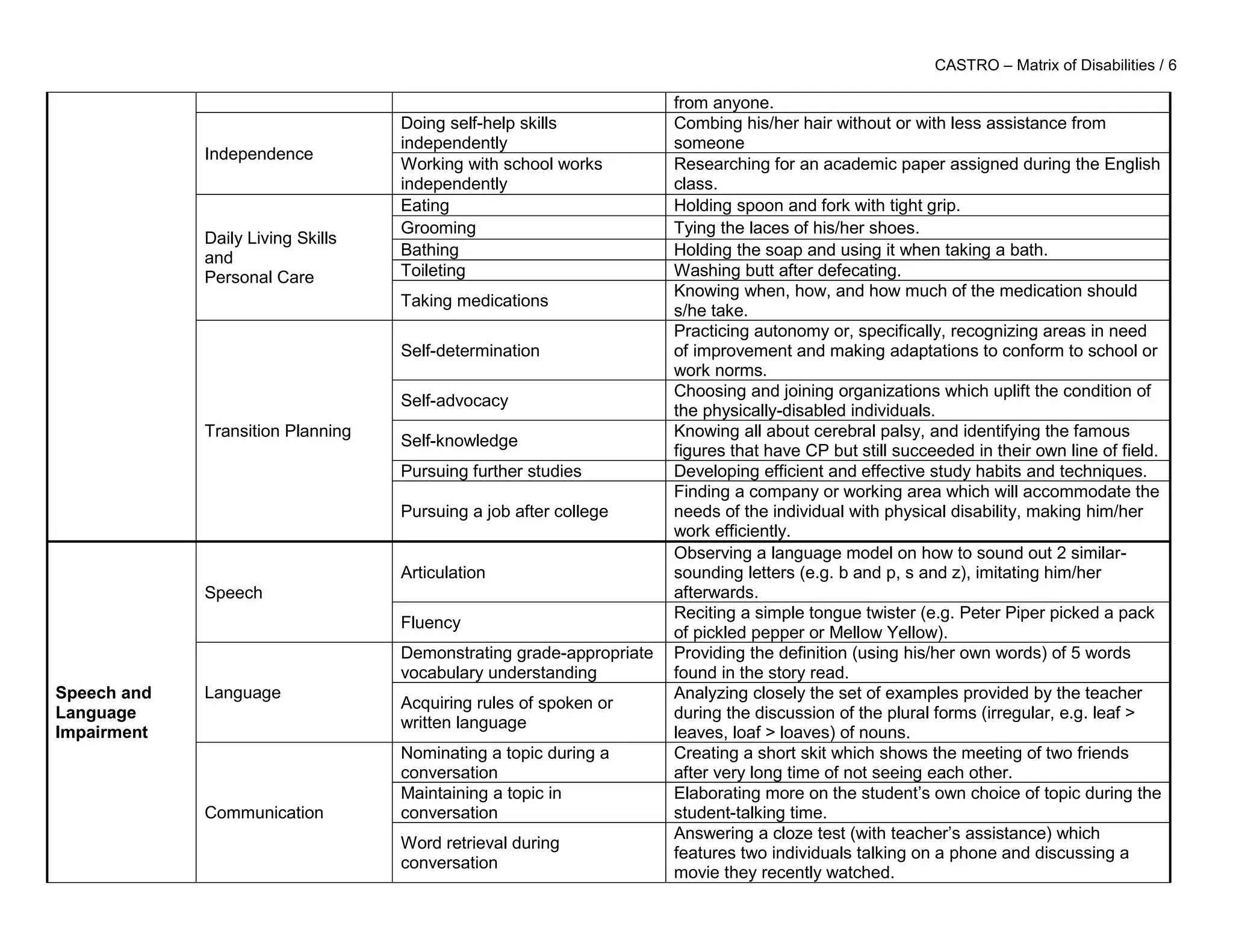 Matrix of Disabilities and Curricular Priorities | PDF