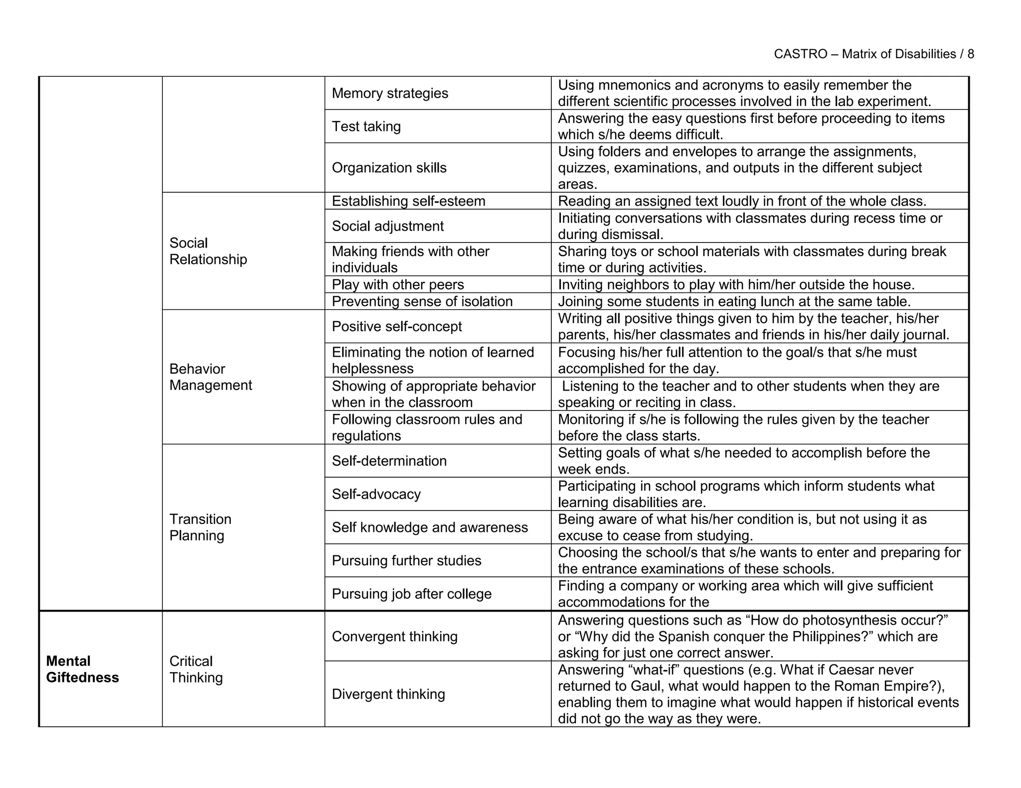 Matrix of Disabilities and Curricular Priorities | PDF