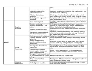 Matrix of Disabilities and Curricular Priorities | PDF