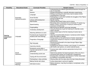 Matrix of Disabilities and Curricular Priorities | PDF