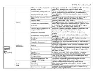 Matrix of Disabilities and Curricular Priorities | PDF