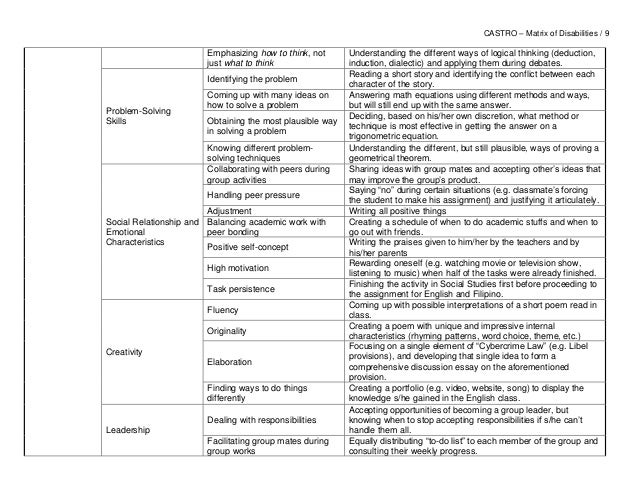 Matrix of Disabilities and Curricular Priorities