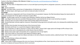 castro-rise-to-power.pptx