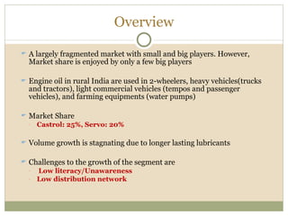Castrol | PPT