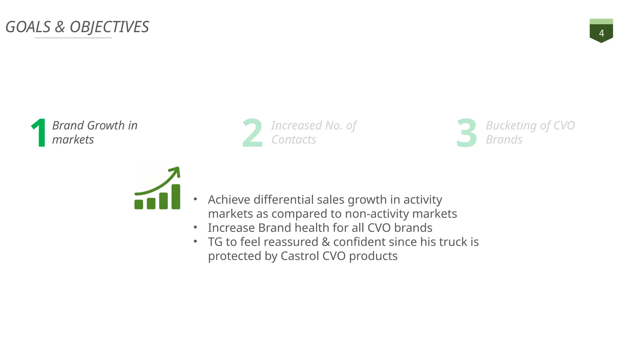 Castrol CVO Integration Activation_DDB_Round_2 (1).pptx