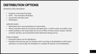 CASTROL_Distribution channel.pptx