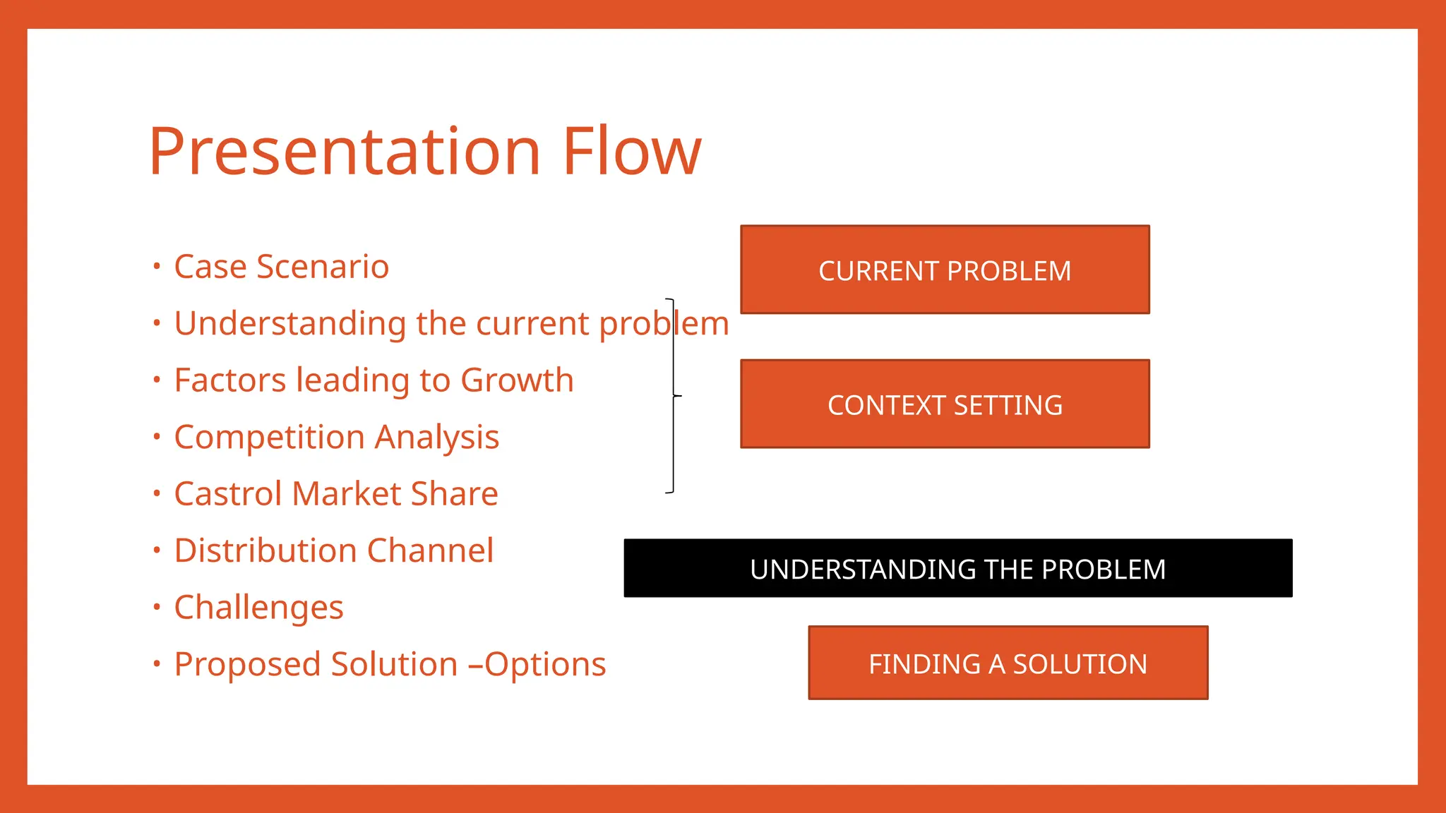 Castrol india_Case Analysis and educaation | PPTX