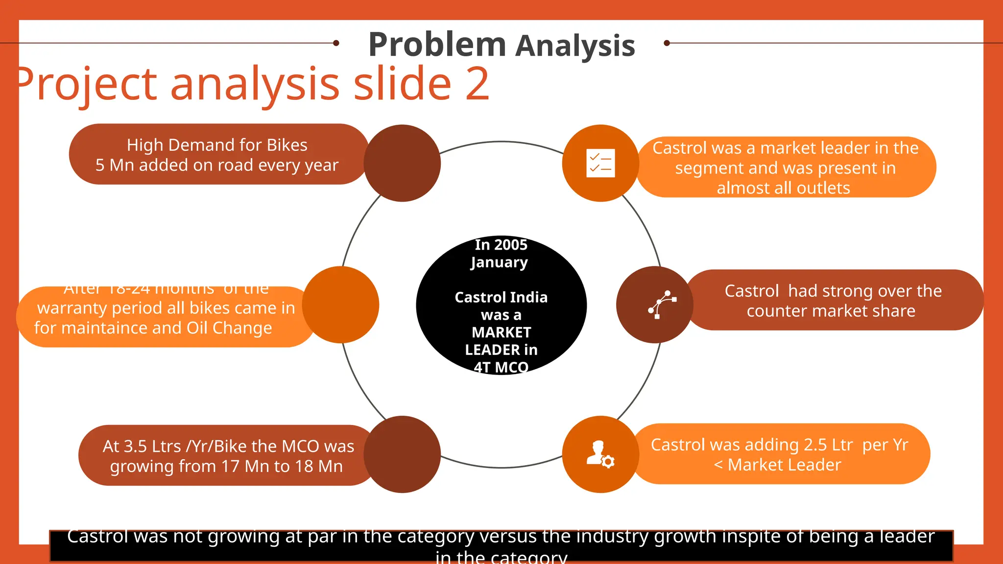 Castrol india_Case Analysis and educaation | PPTX