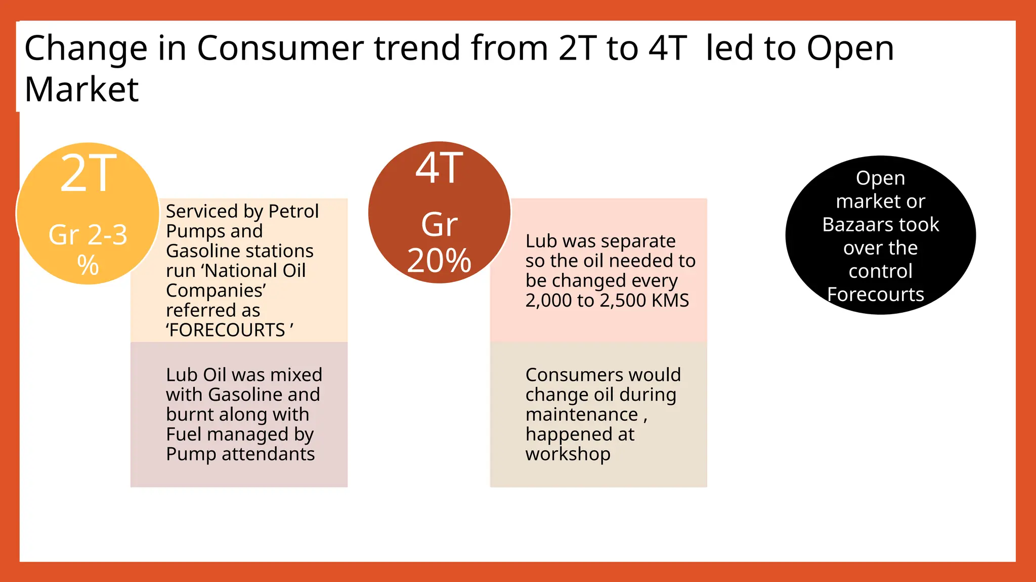 Castrol india_Case Analysis and educaation | PPTX